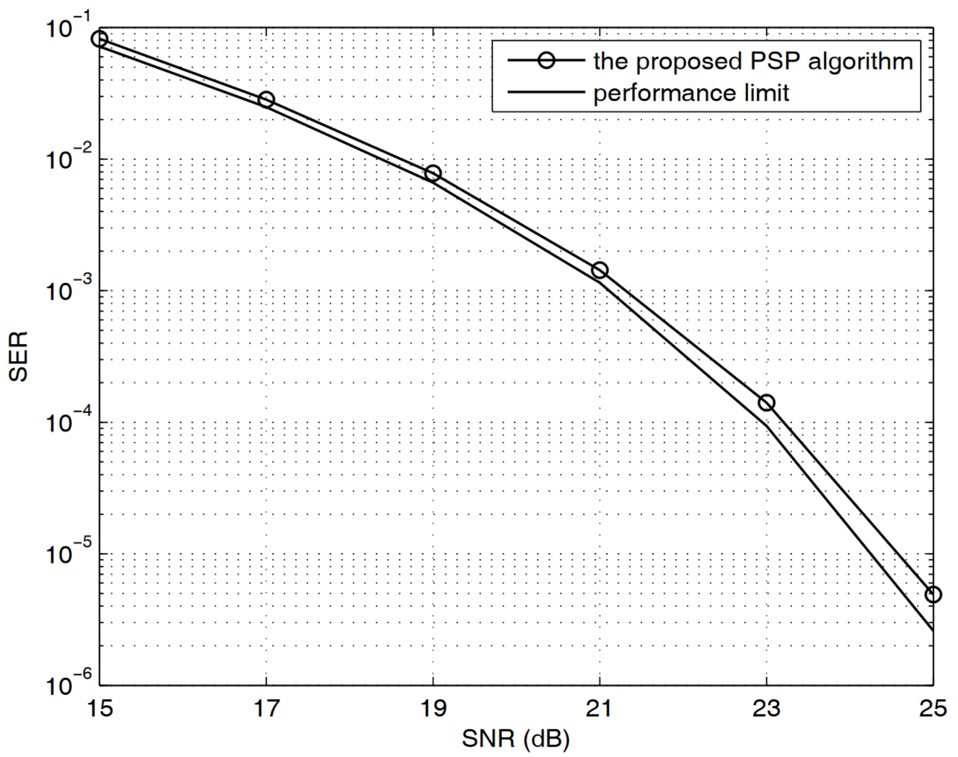 逐幸存路径处理(PSP)算法_psp算法-CSDN博客