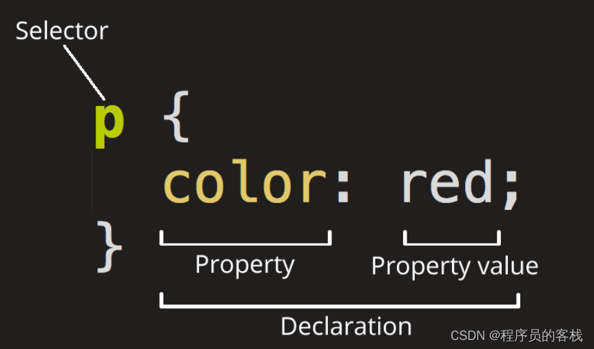 关于CSS样式的添加_怎么往.app-main[data-v-e7e0a46a]css添加元素-CSDN博客
