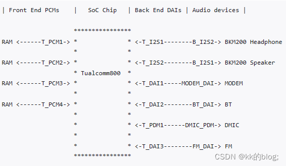 mt8167 audio驱动的配置及代码分析_mediatek audio hardware nc dmic-CSDN博客