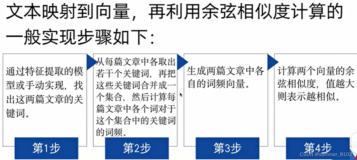 Python文本数据分析实战python 文本分析 Csdn博客 6659