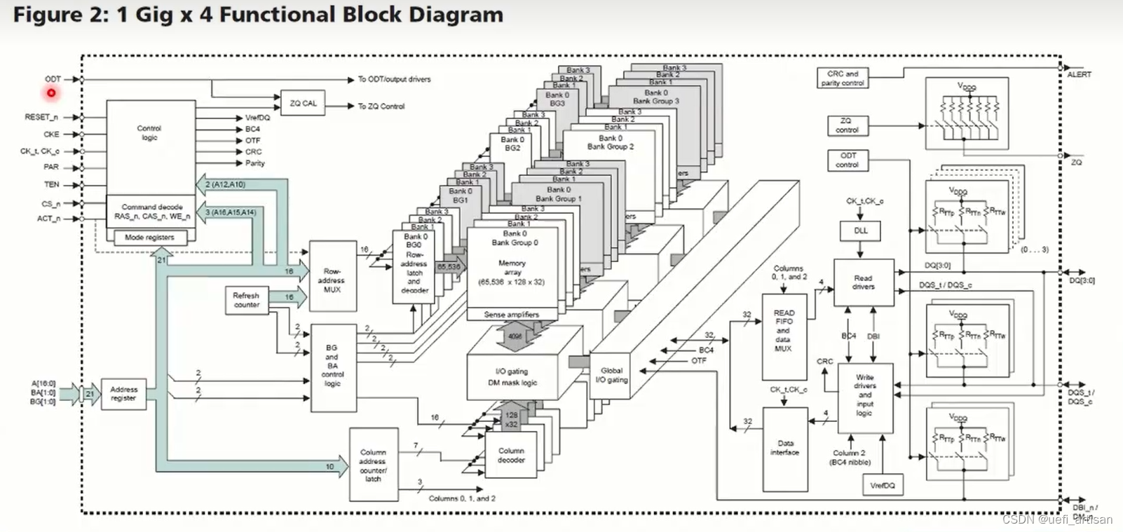 解密内存初始化 带你从BIOS 小工到年薪百万_ddr gate training-CSDN博客
