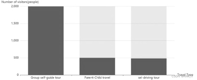 毕业设计：基于大数据的旅游酒店数据分析与可视化系统酒店数据分析系统 Csdn博客