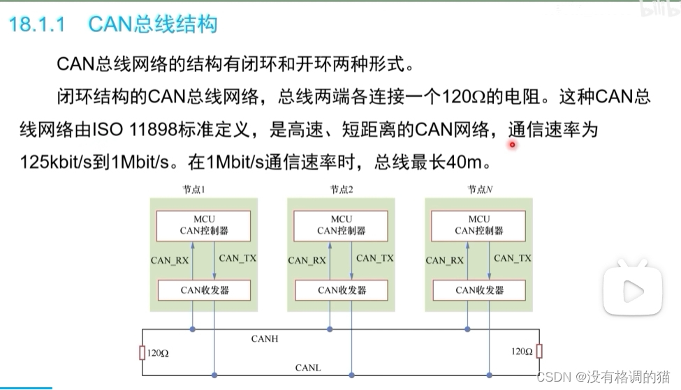 stm32HAL库学习电控知识笔记《学习can通信协议和简易驱动GM6020电机》-CSDN博客