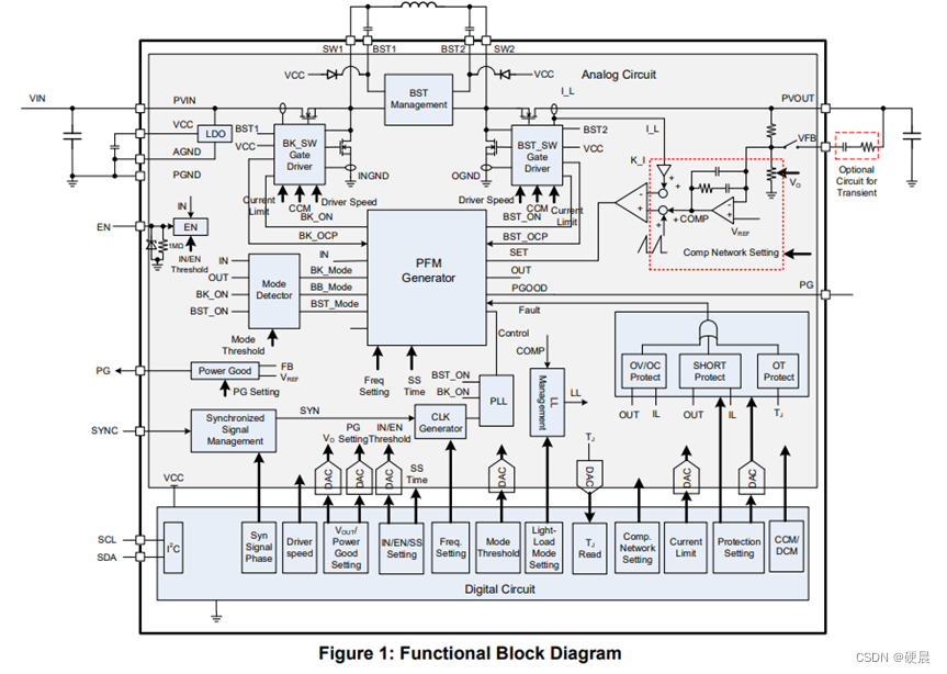 MPS-MPQ8875-buck-boost芯片分析-CSDN博客