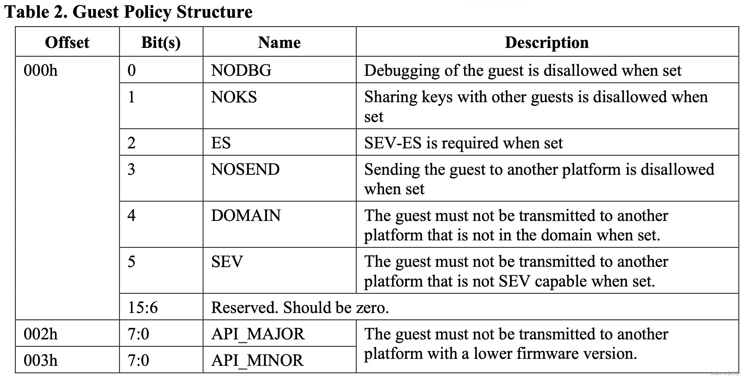 AMD SEV基本原理-CSDN博客