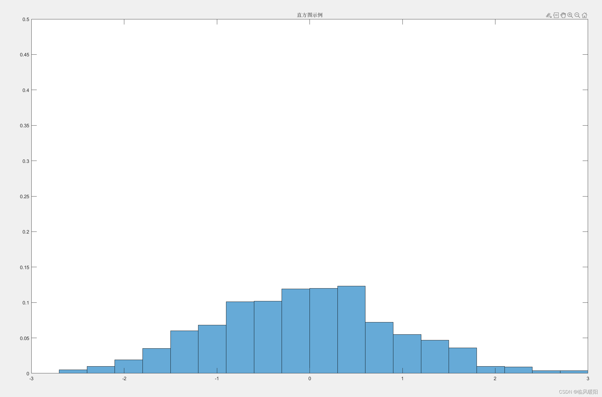 体验科大讯飞、百度文心一言、CSDN ChitGPTAI大模型生成MATLAB绘制直方图_matlab gpt-CSDN博客