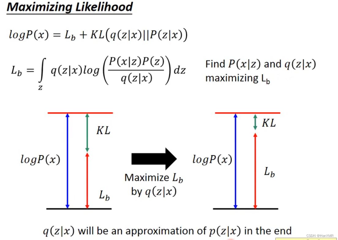 【学习笔记】文生图模型——三、VAE原理篇_vae与unet-CSDN博客