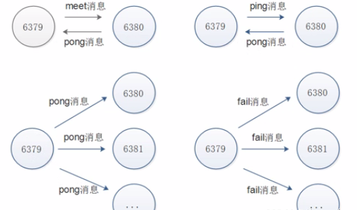 Redis Cluster集群原理+三主三从交叉复制实战+故障切换（十）_redis三主三从架构图-CSDN博客