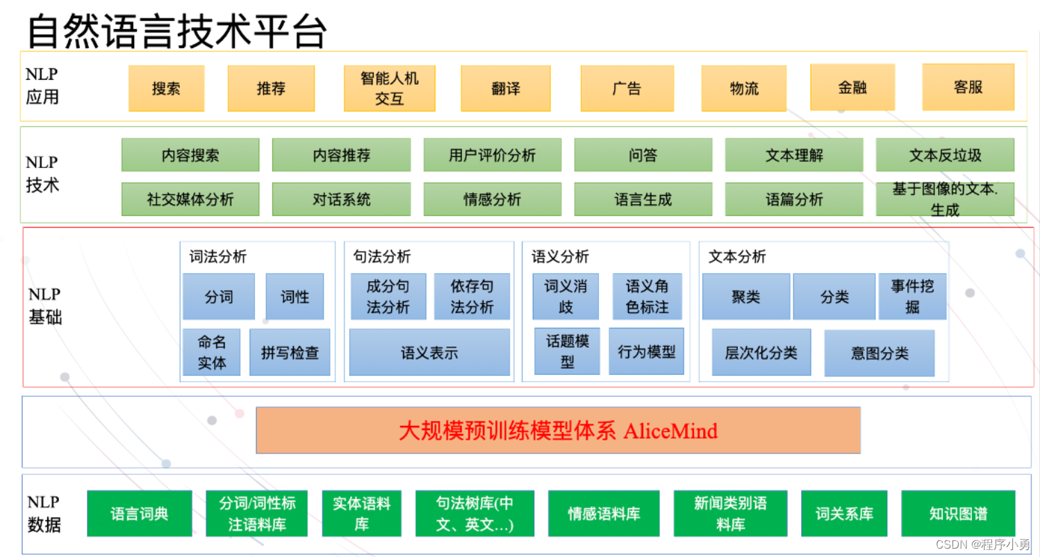 Machine Learning机器学习之文本分析机器学习文本分析 Csdn博客
