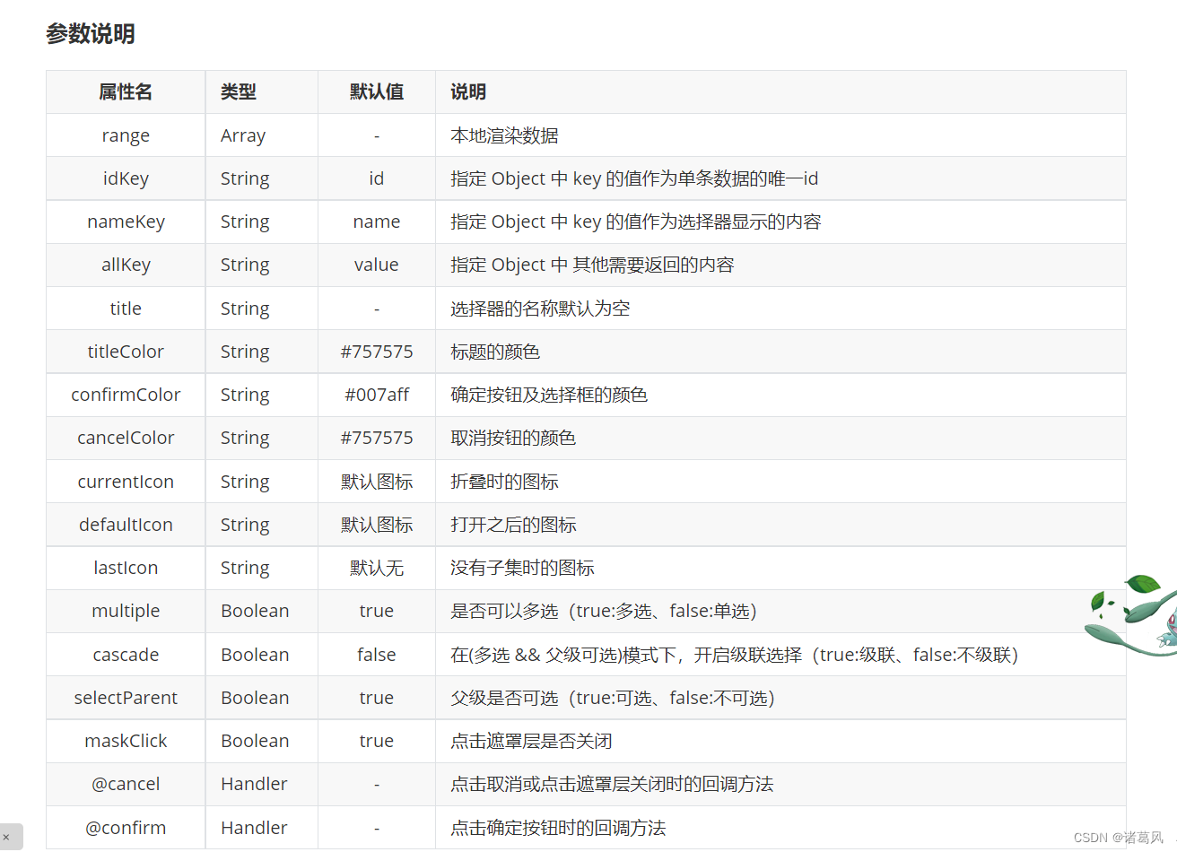 树形选择器，支持多选、单选、级联选择、数据懒加载，支持数据反显peng Tree Csdn博客