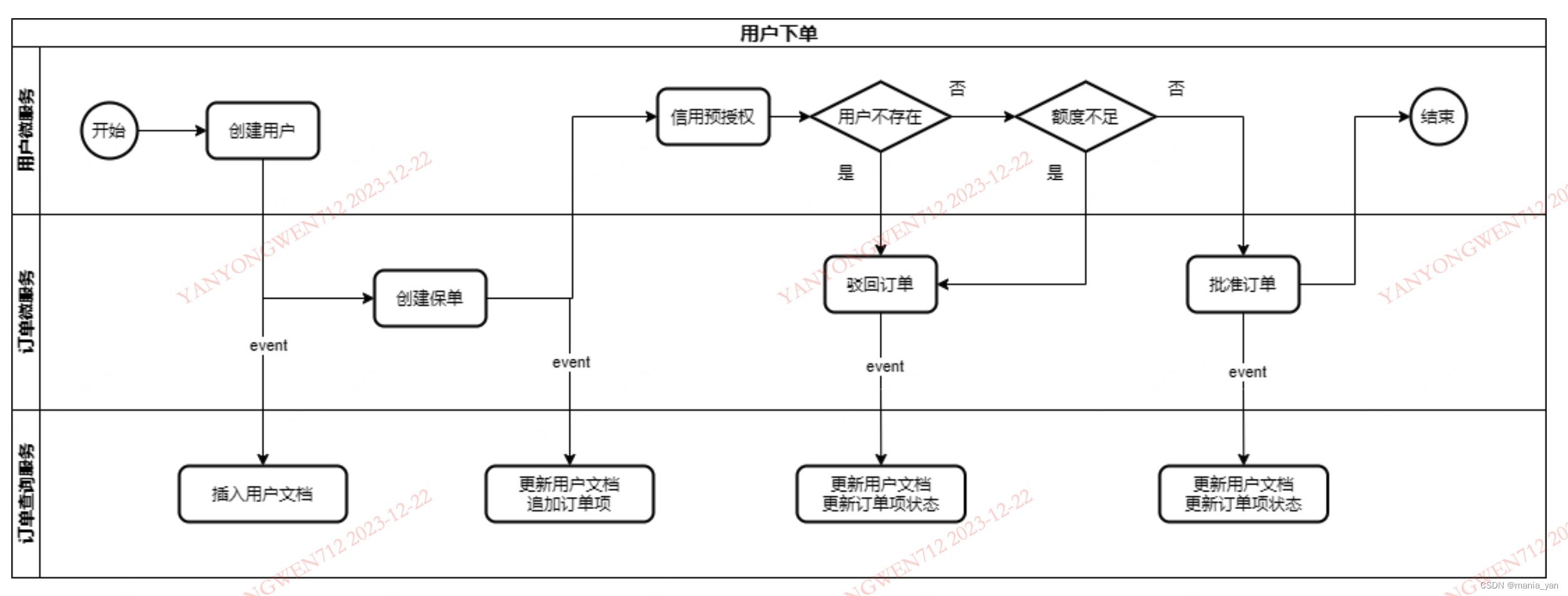为什么要在DDD实践中引入CQRS架构模式_ddd cqrs-CSDN博客