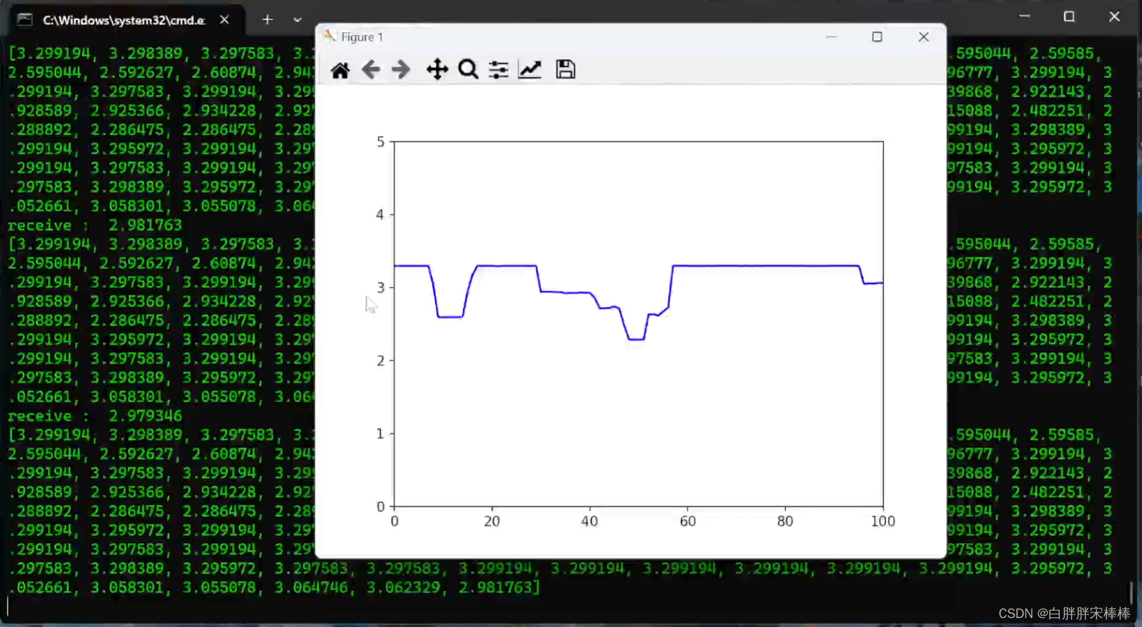 Stm32与上位机使用python进行通信 上位机python与stm32串口通信 Csdn博客