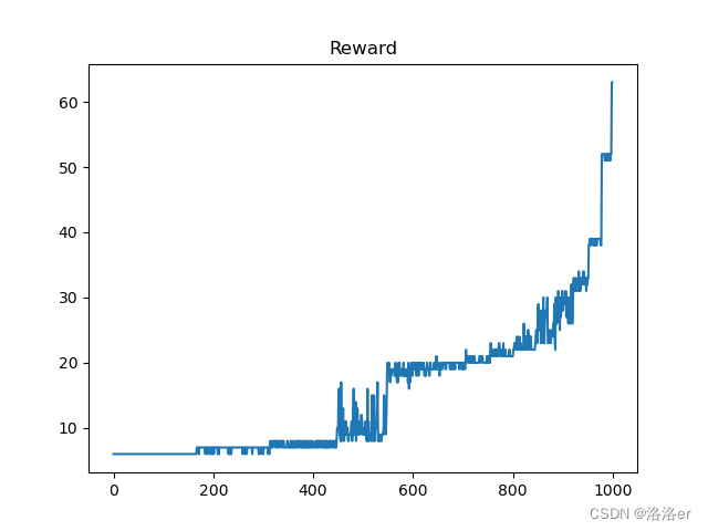 使用pytorch/torchrl和mujoco实现强化学习PPO算法-CSDN博客