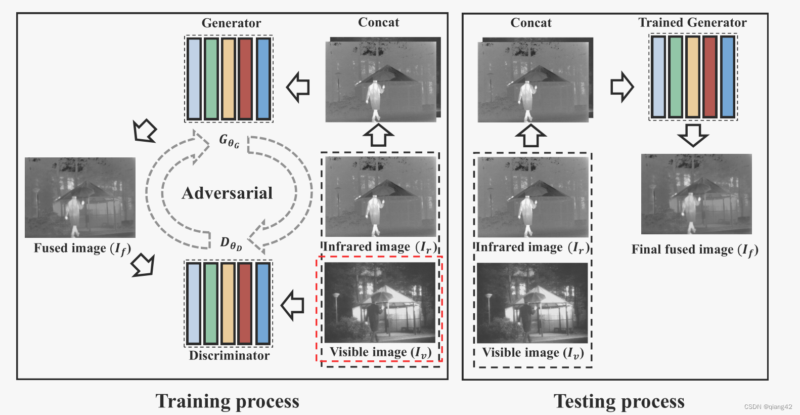 图像融合论文baseline及其网络模型_u2fusion-CSDN博客