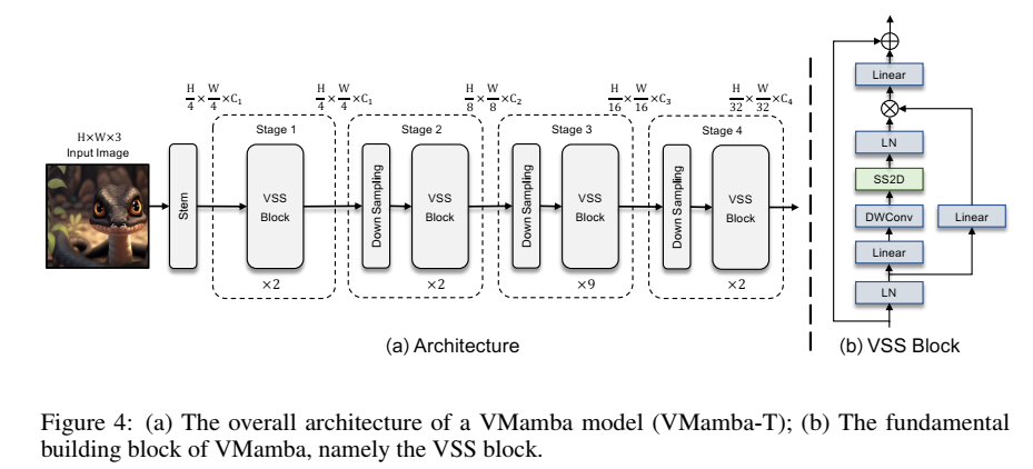 VMamba: Visual State Space Model-CSDN博客