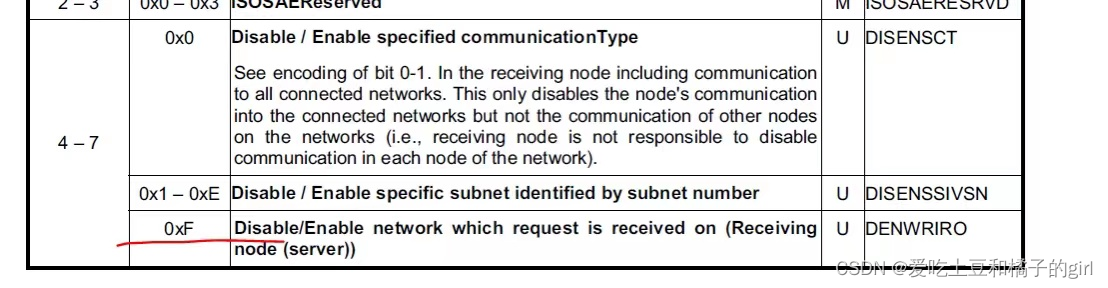 DaVinci Configurator DCM 开发问题总结_davinci dcm配置-CSDN博客