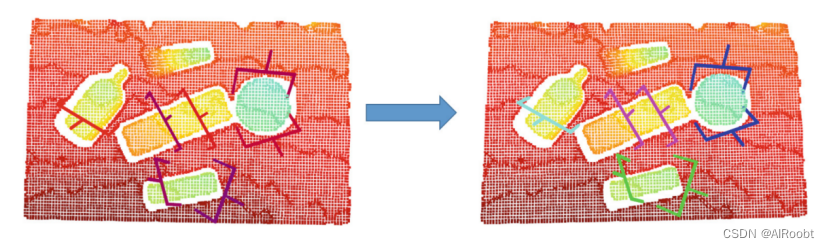 论文Decision-Making in Robotic Grasping with Large Language Models解读（浙大）_graspnet论文-CSDN博客