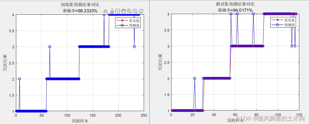 【MATLAB第93期】基于MATLAB的集成聚合多分类预测方法(Bag、Subspace、AdaBoost、LPBoost、RUSBoost、TotalBoost)含贝叶斯优化超参数和敏感性 ...