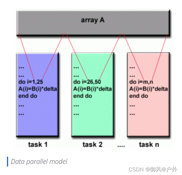 Parallel Computing 并行计算相关学习_考虑在spmd(单程序多数据流)模式的n台相同linux服务器组成的集群上并行执行一个使-CSDN博客