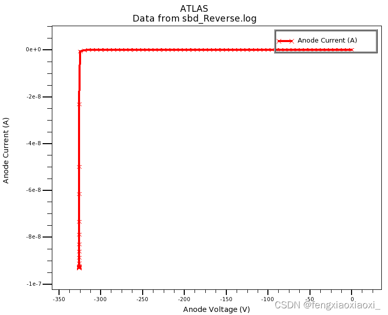 垂直型氧化镓肖特基二极管Silvaco仿真代码分享_gansilvaco仿真-CSDN博客