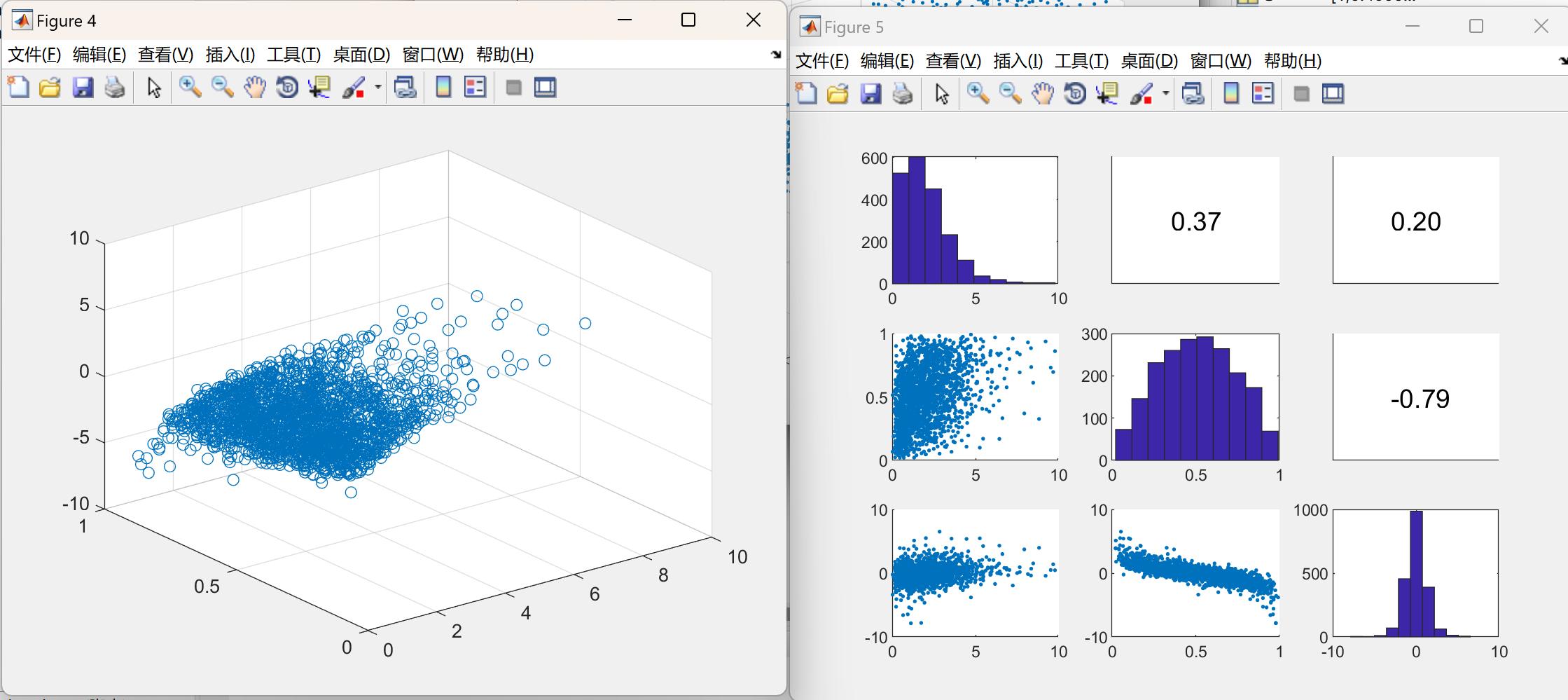 椭圆时变Copula研究（Matlab代码实现）_matlab椭圆 动态系统-CSDN博客