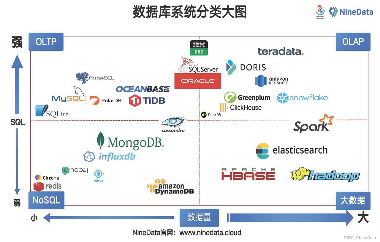 NineData亮相GOPS全球运维大会：揭秘新时代企业级数据库DevOps最佳实践_devops运维大会-CSDN博客