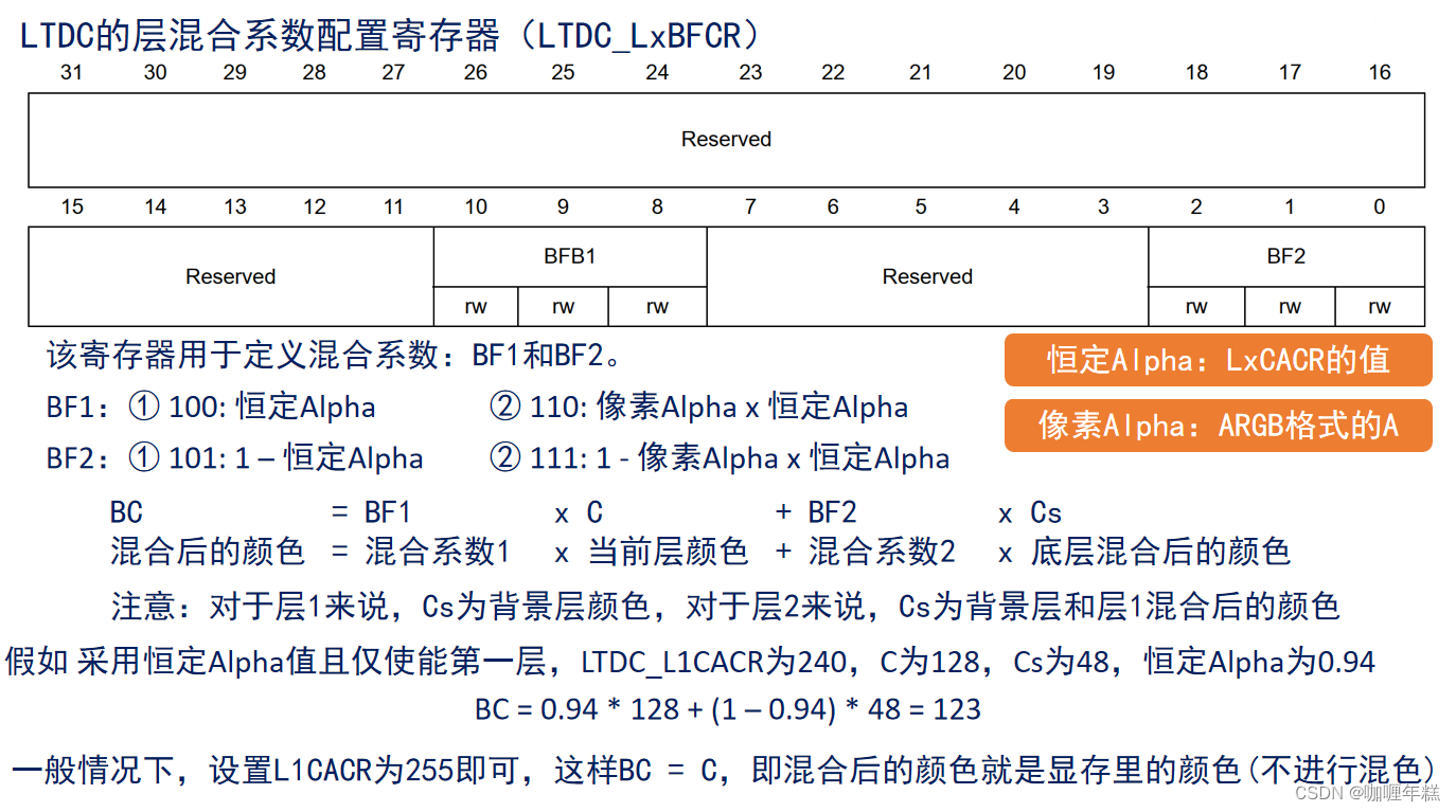 【正点原子STM32】LTDC LCD(RGB屏)实验（TFT LCD、RGB LCD信号线、驱动模式、LTDC驱动LCD-TFT显示器 ...