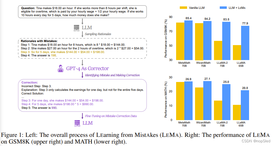 Learning From Mistakes Makes LLM Better Reasoner翻译-CSDN博客