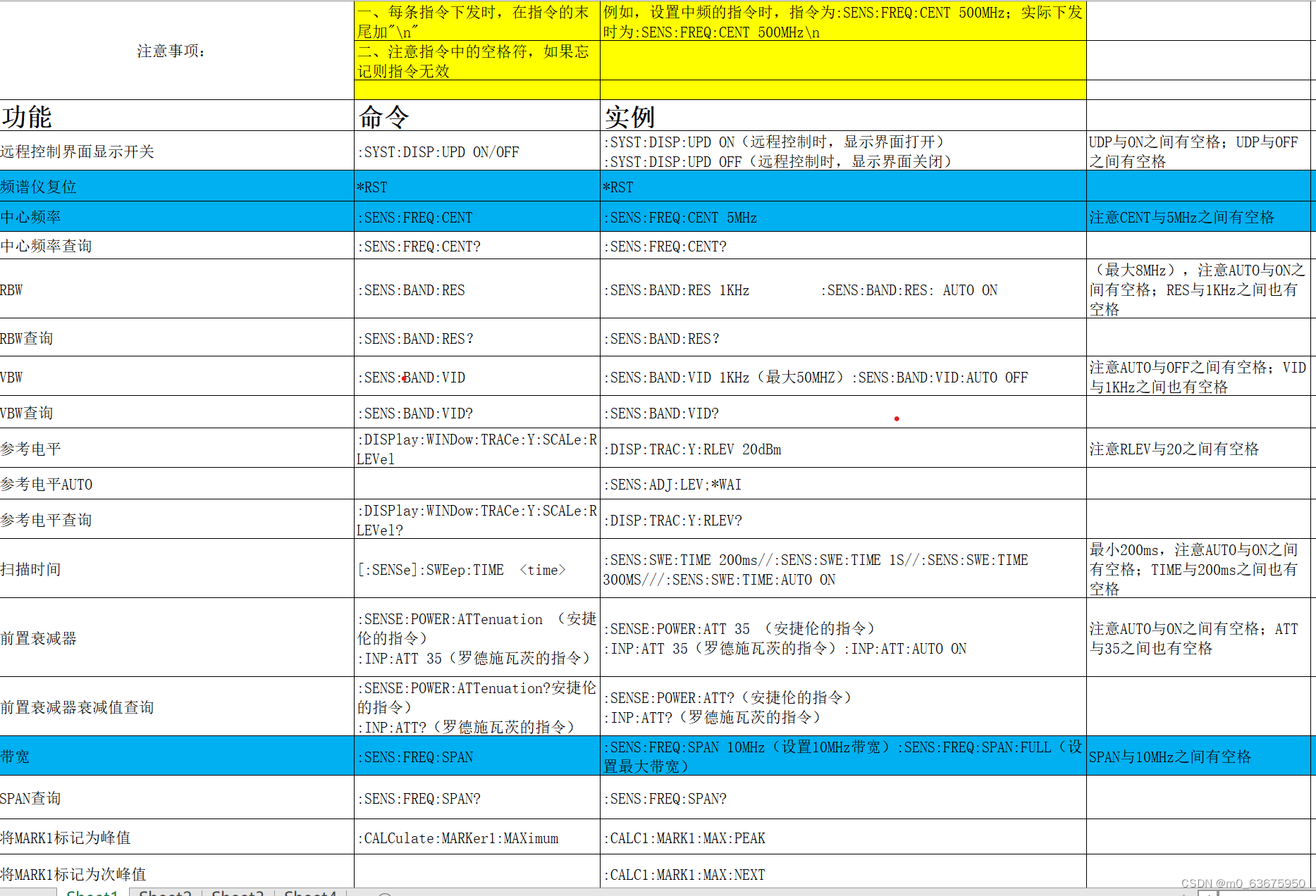 罗德施瓦茨与安捷伦频谱仪的SCPI控制指令_频率计scpi指令-CSDN博客