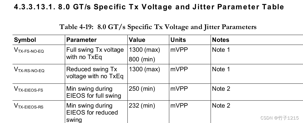 PCIe学习2-PCIe 均衡技术介绍（电气物理篇）-read2-CSDN博客