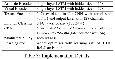 【论文精读】| Missing Modality Imagination Network for Emotion Recognition with Uncertain Missing ...