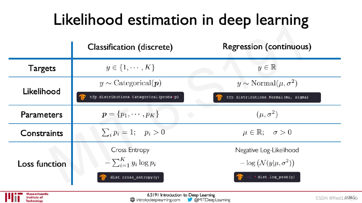 MIT 6.S191: Evidential Deep Learning学习笔记-CSDN博客