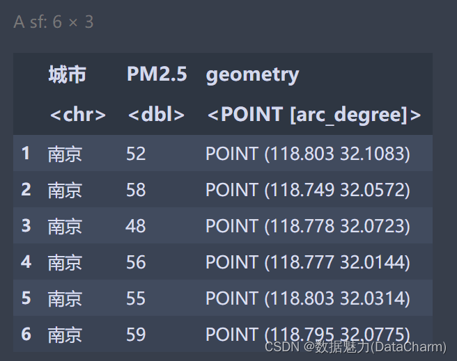 绘图提高篇 | ggplot2+sf 核密度空间插值可视化绘制-CSDN博客