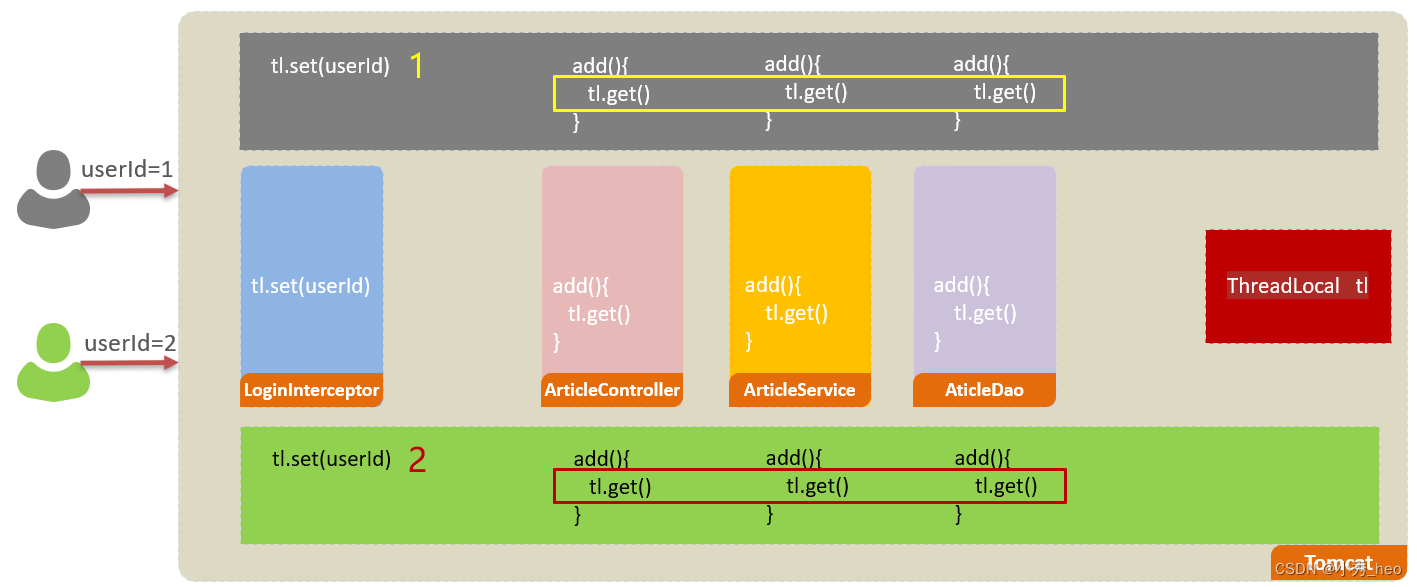【SpringBoot】登录认证（JWT）和 ThreadLocal_jwt loaclthread-CSDN博客