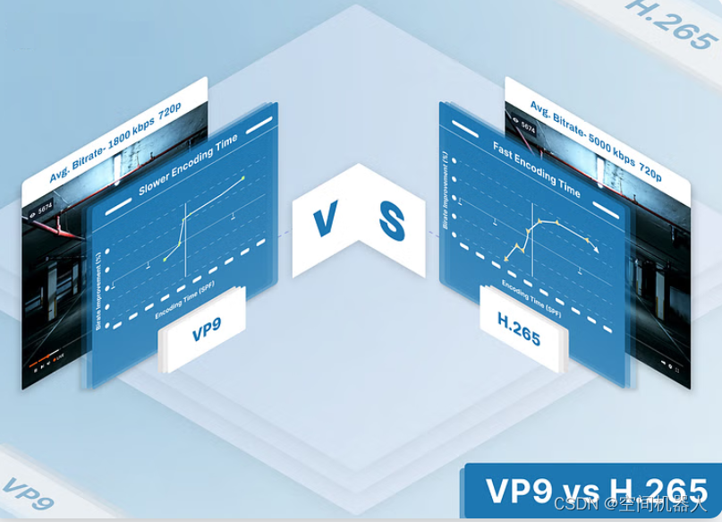 H.265和VP9的区别和应用-CSDN博客