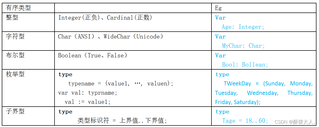 【delphi笔记】第一部分：常量、变量、数据类型delphi定义字符串数组常量 Csdn博客