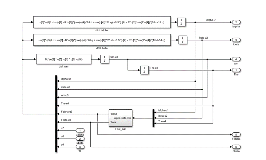 三相PMSM数学建模-CSDN博客