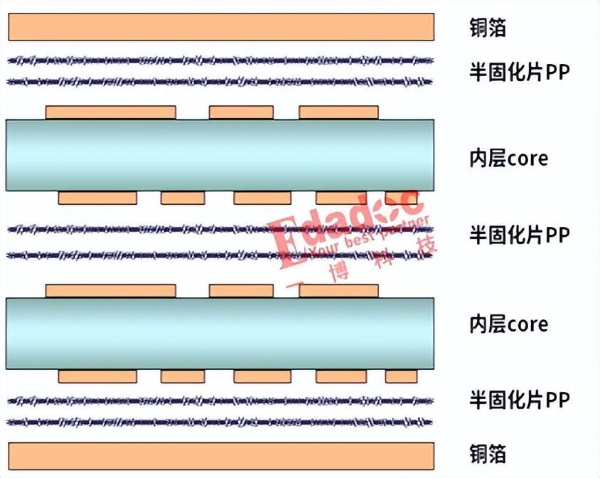 高速PCB的铜箔选用指南，mark一下_hvlp铜箔-CSDN博客