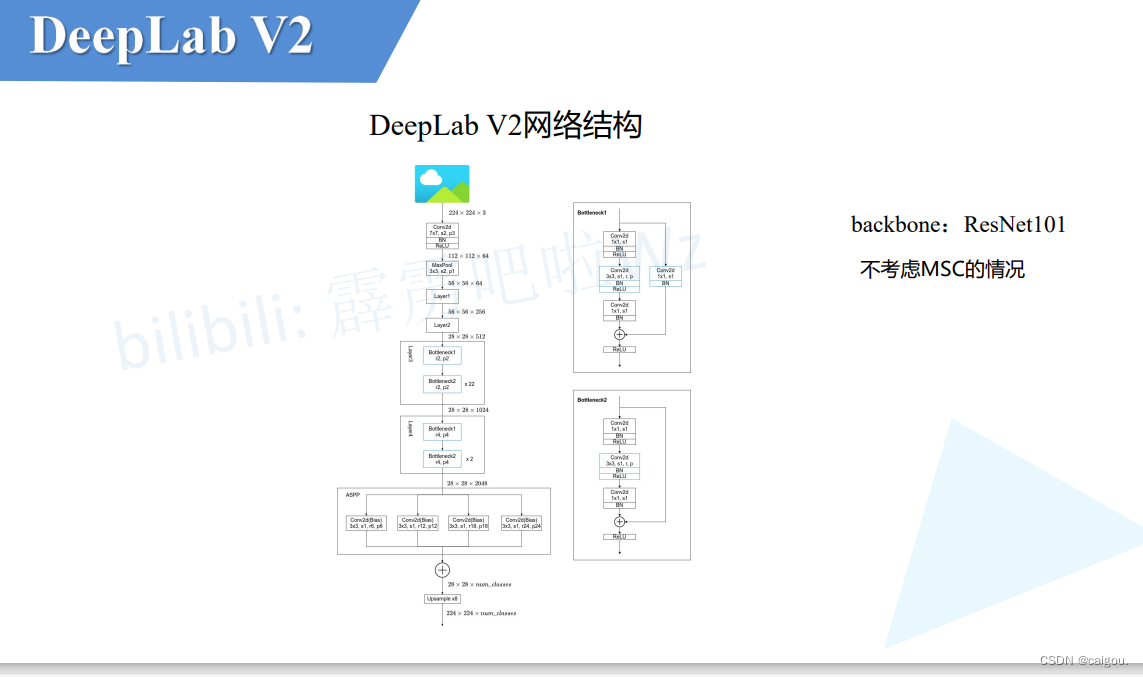 DeepLabV1,V2结构-CSDN博客