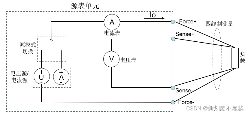 数控精密四象限电源设计_smu源表的force sense-CSDN博客