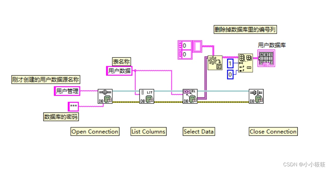 Labview连接Access（一）_labview与access2007数据库连接-CSDN博客