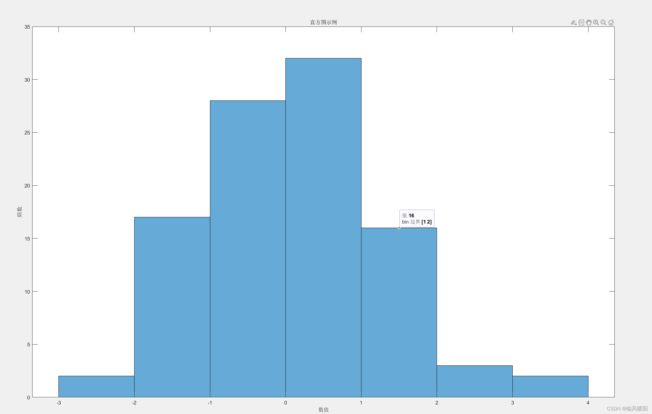 体验科大讯飞、百度文心一言、CSDN ChitGPTAI大模型生成MATLAB绘制直方图_matlab gpt-CSDN博客