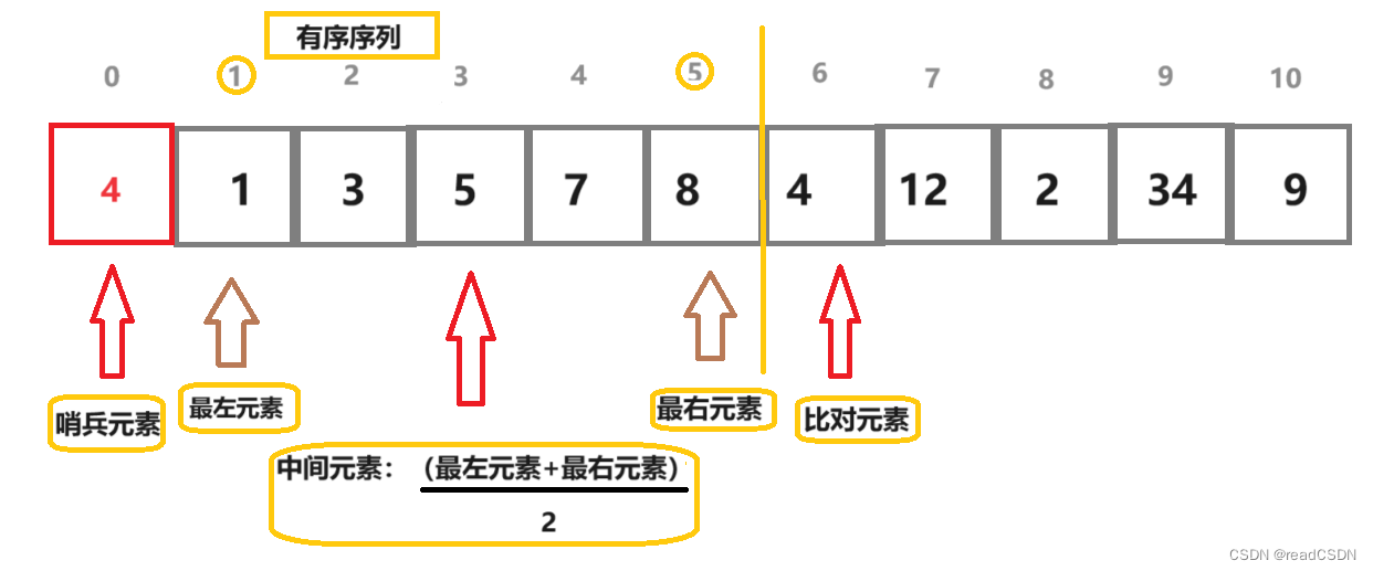 折半插入排序（新手笔记折半插入排序csdn Csdn博客