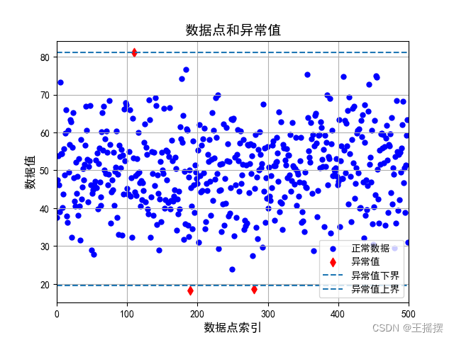 3sigma原则去除异常值原理及其代码实现_3sigma golang实现-CSDN博客