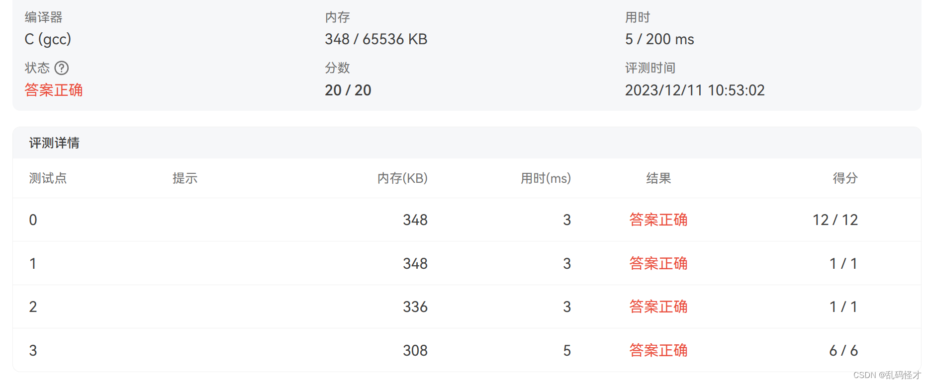 L1 034:点赞 Csdn博客
