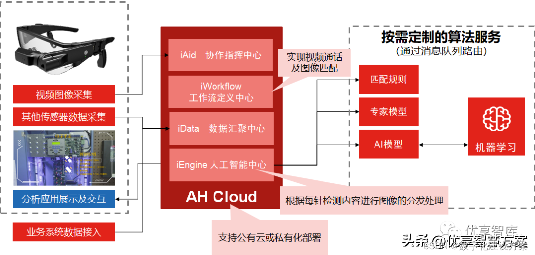 5G+AI+MEC+数字孪生智能制造数字化解决方案（47页PPT）_5g+ai ppt-CSDN博客