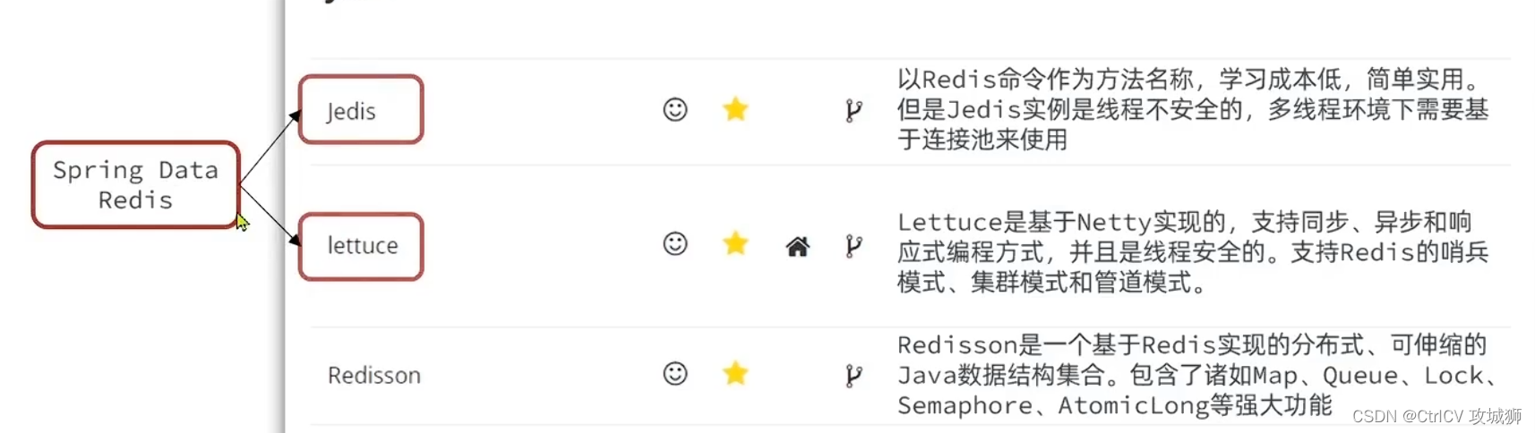 Redis——Java的客户端_jedis官网-CSDN博客