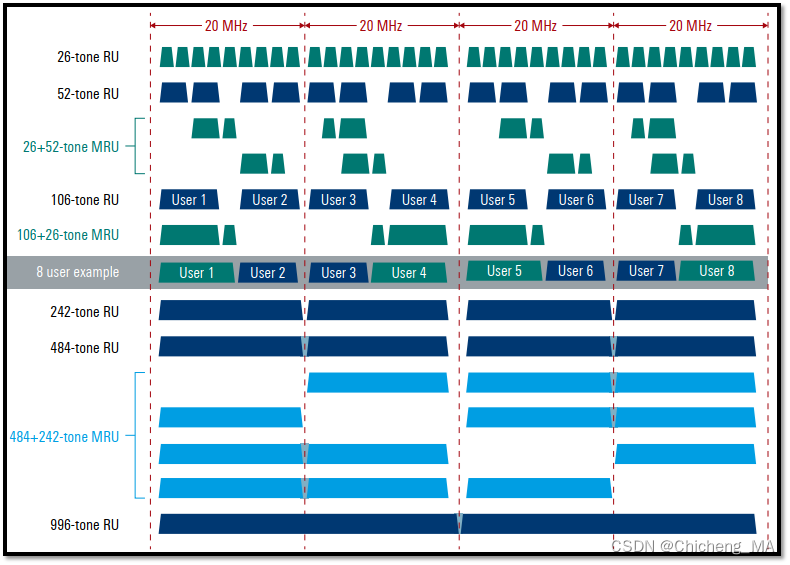 802.11be Protocol and New Features-CSDN博客