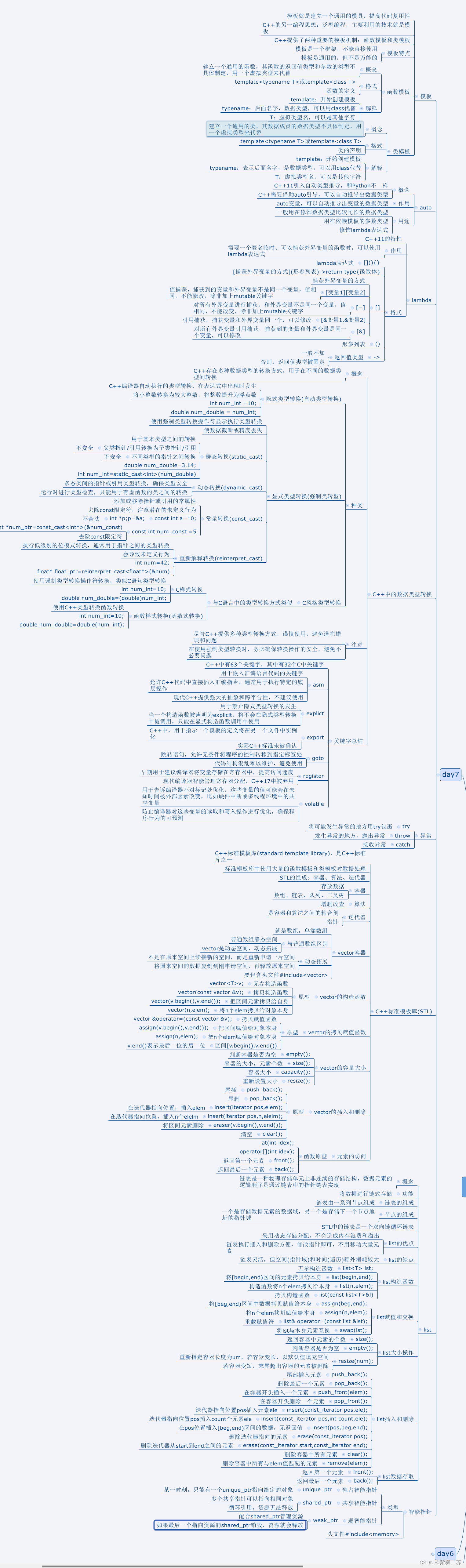 C++_day7：流程图_c++流程图表示-CSDN博客