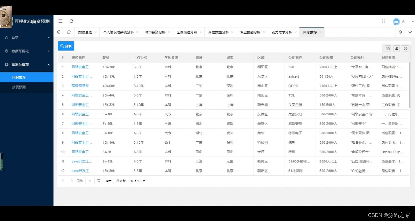 计算机毕业设计:python招聘数据可视化分析薪资预测推荐系统 (源码文档)招聘岗位数据分析与可视化预测 Csdn博客